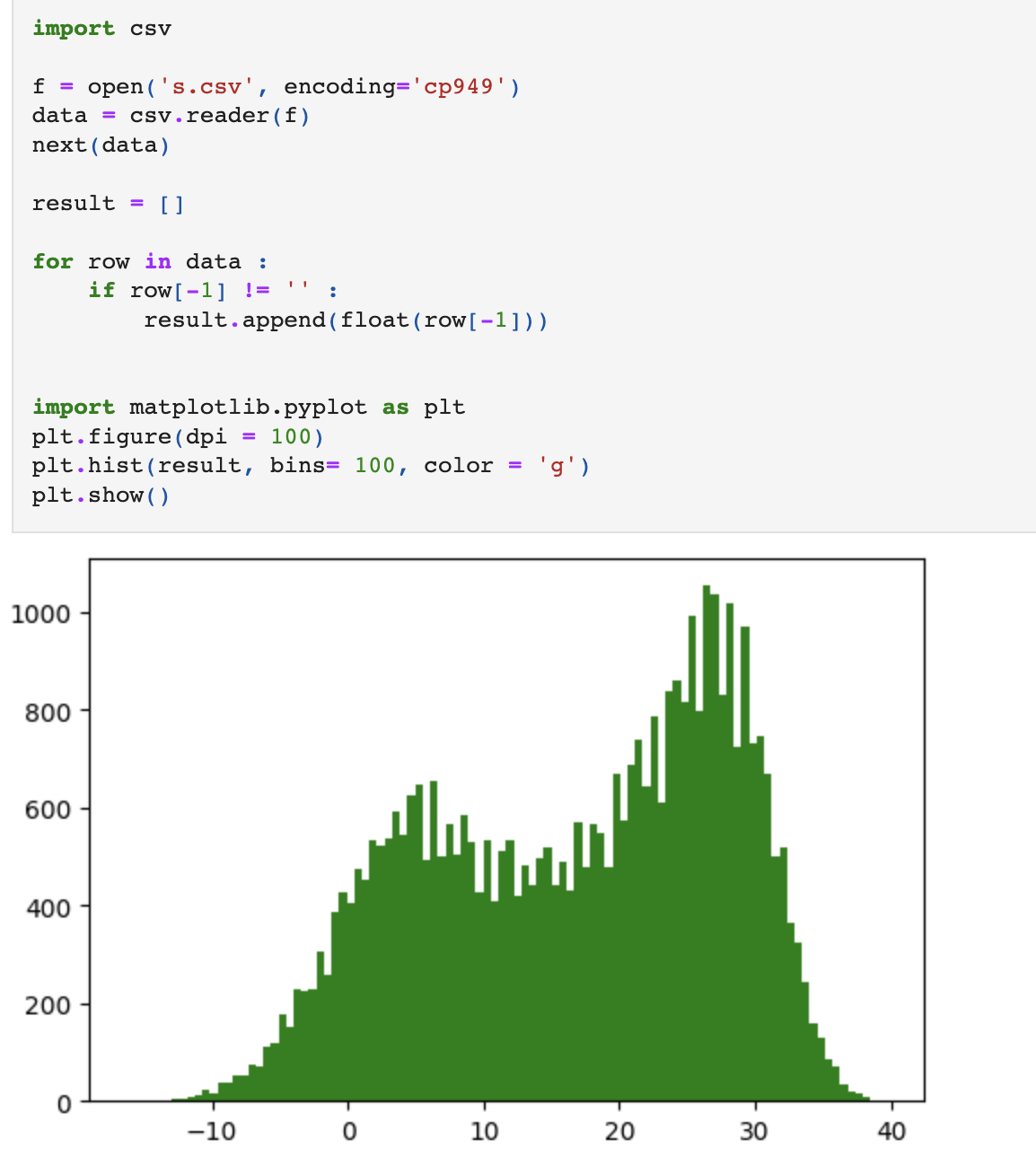 [pandas Numpy 데이터 분석 시각화] 2 기후 날씨
