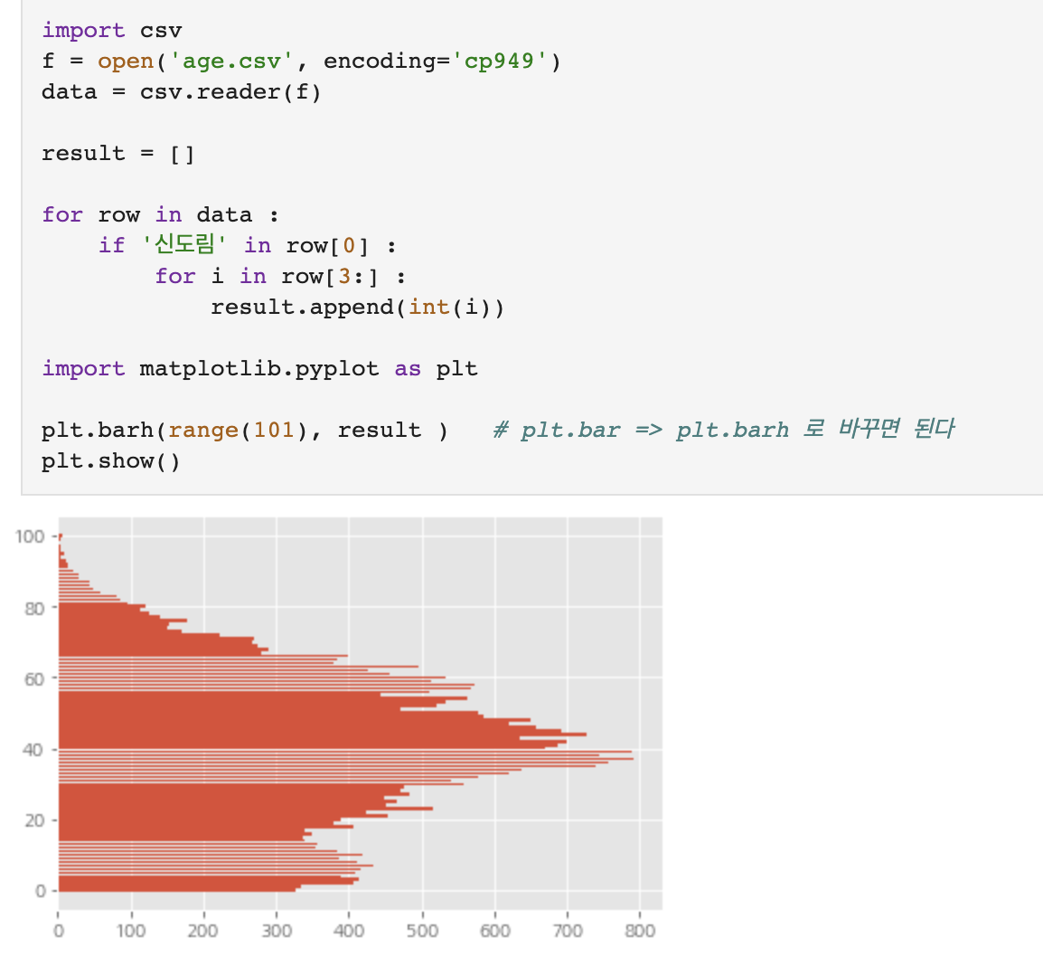 Pandas Numpy 데이터 분석 시각화 1 인구