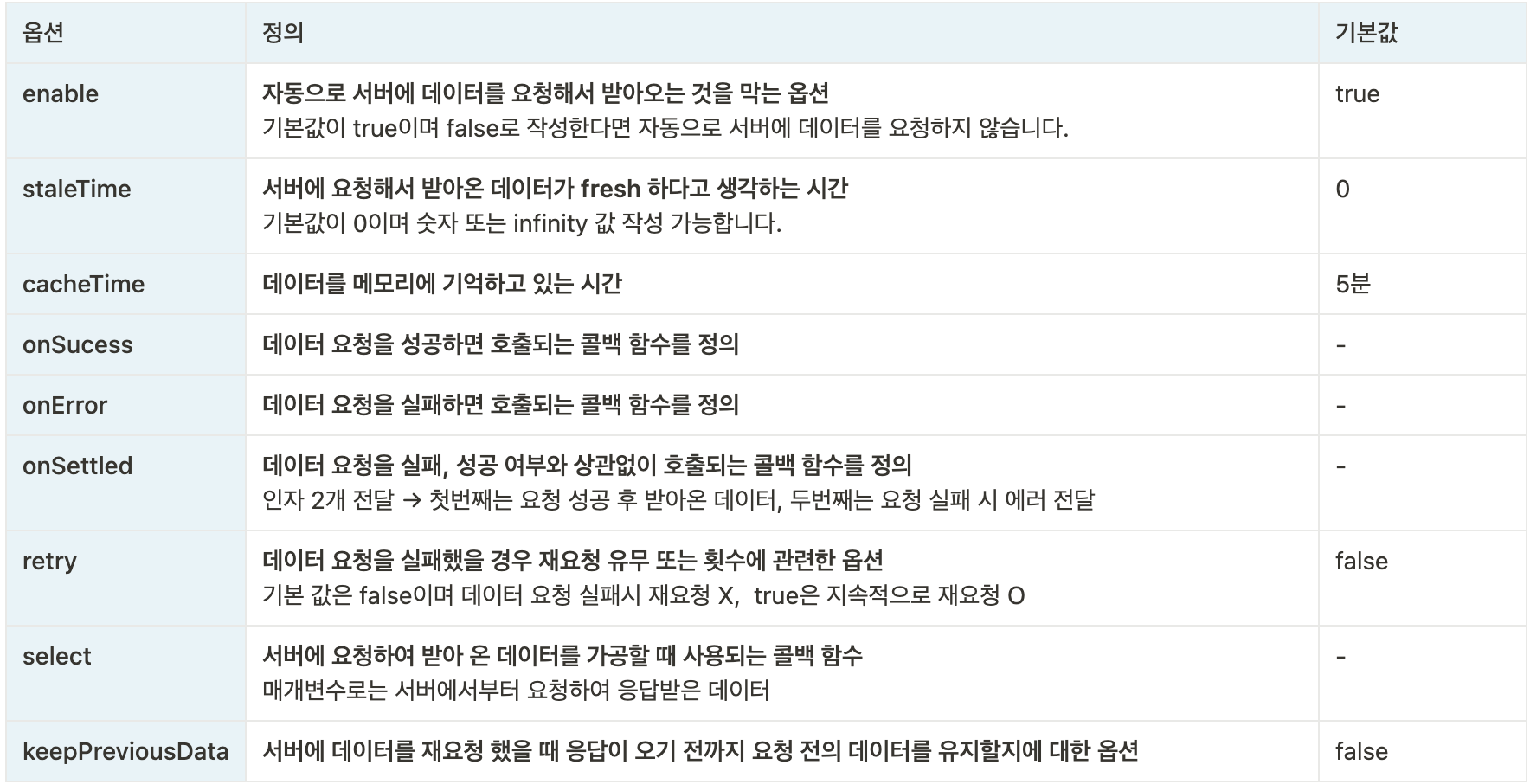 React-Query (TanStack Query)