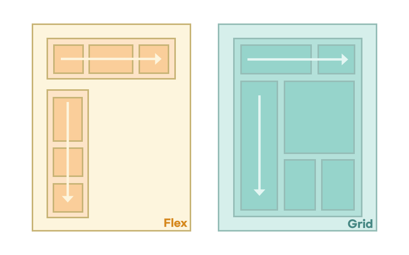 [CSS] Flex와 Grid 레이아웃