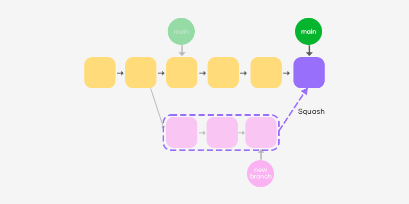 [Git] Branch Merge 하기