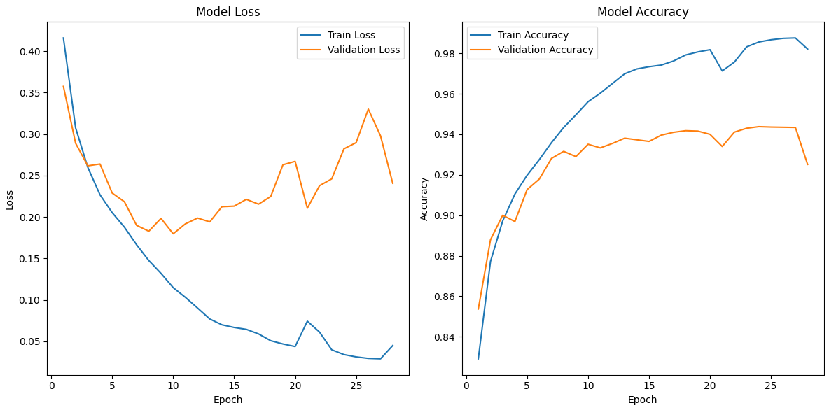 DeepLearning_Project
