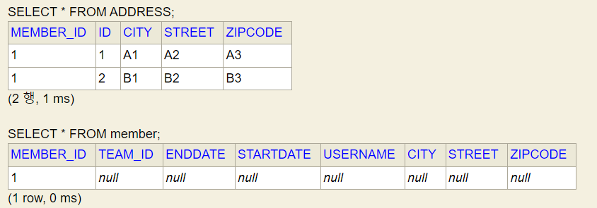 JPA Cascade, orphanRemoval 정리