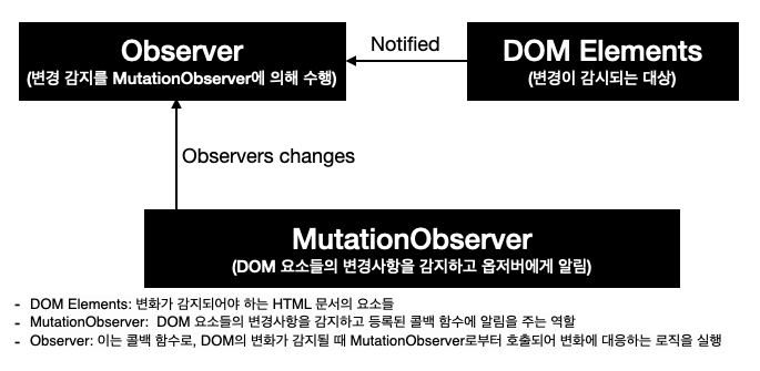 [JS][JAVA]MutationObserver와 Observer pattern