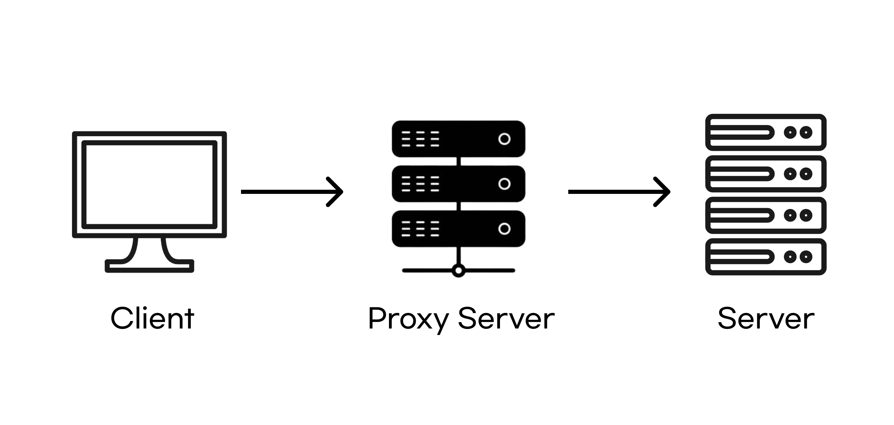[web] Proxy