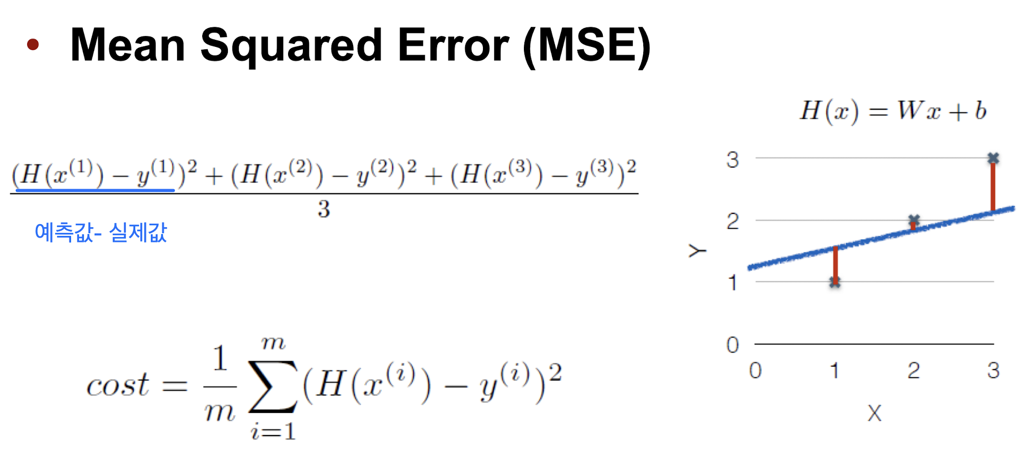 Lecture01. Linear Regression