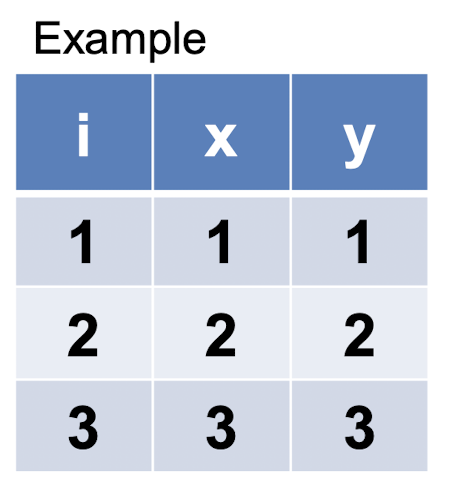 Lecture01. Linear Regression