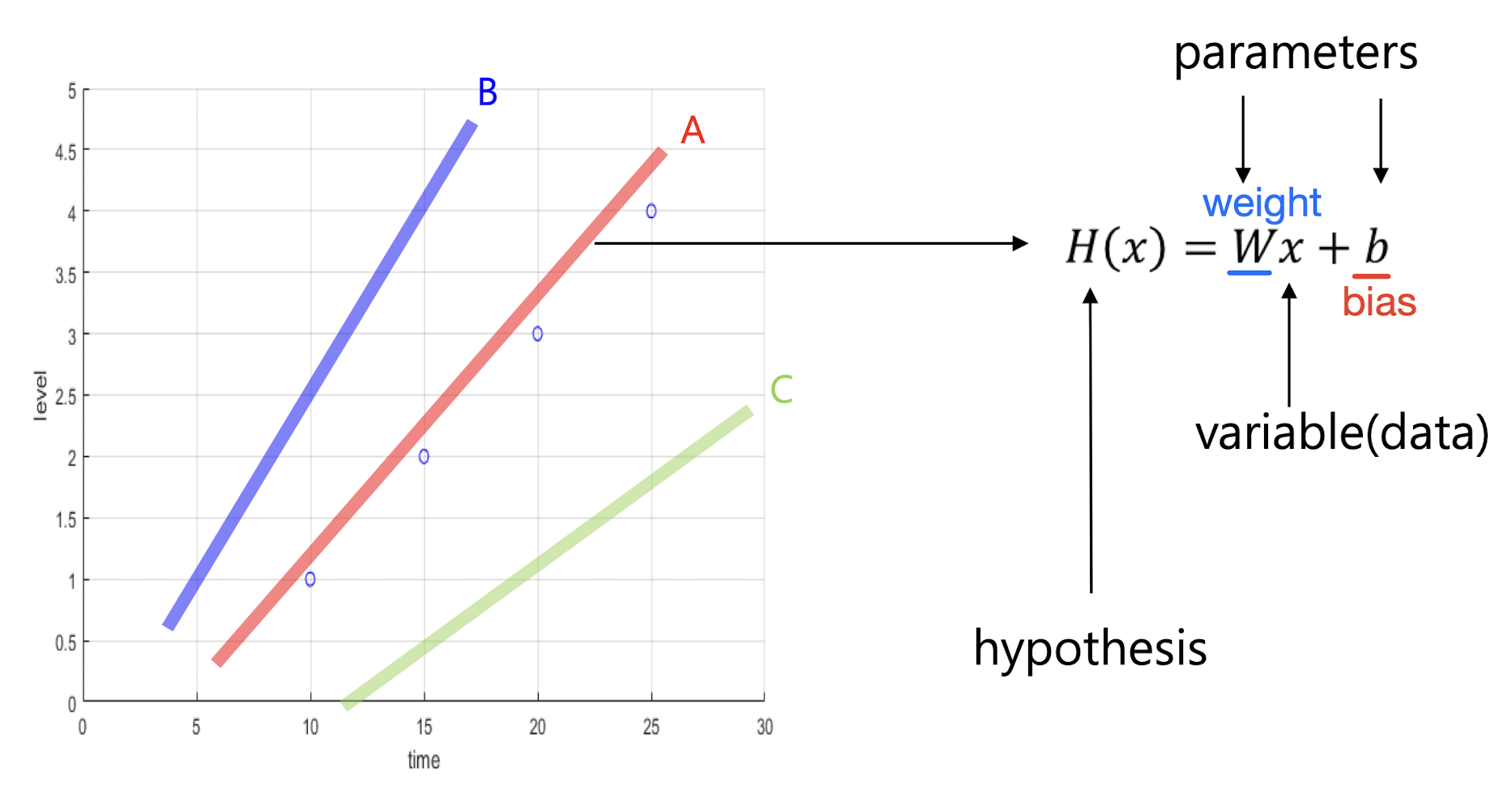Lecture01. Linear Regression