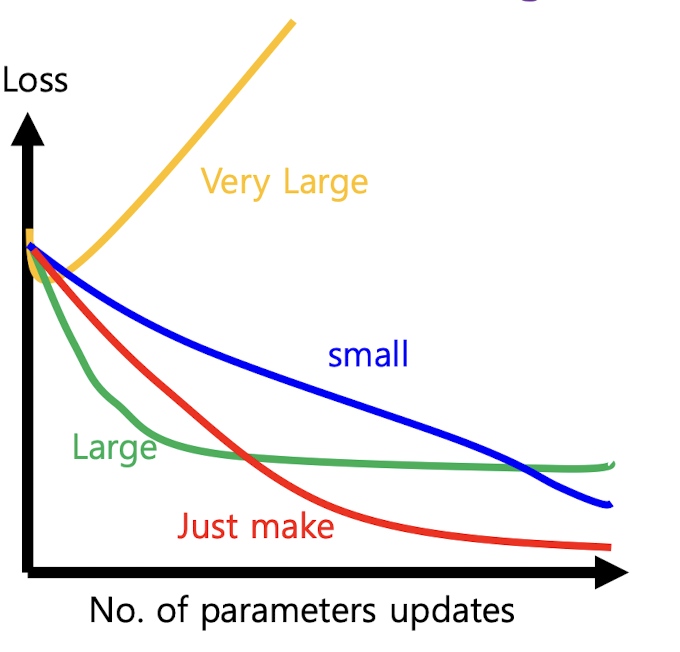 Lecture01. Linear Regression