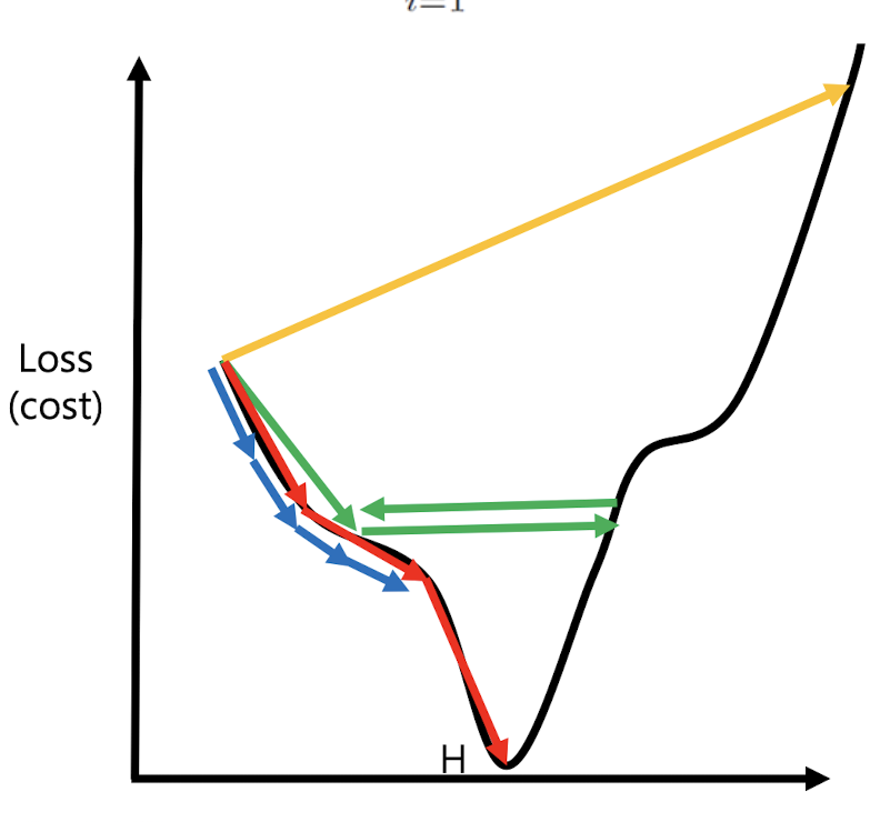 Lecture01. Linear Regression