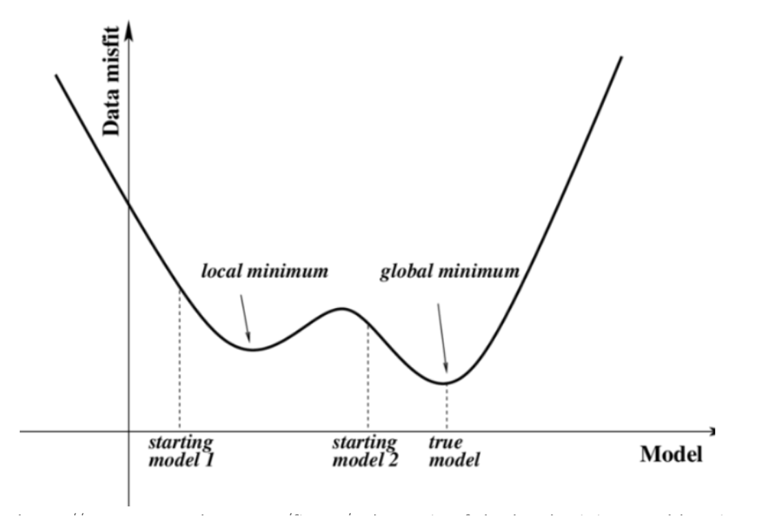 Lecture01. Linear Regression
