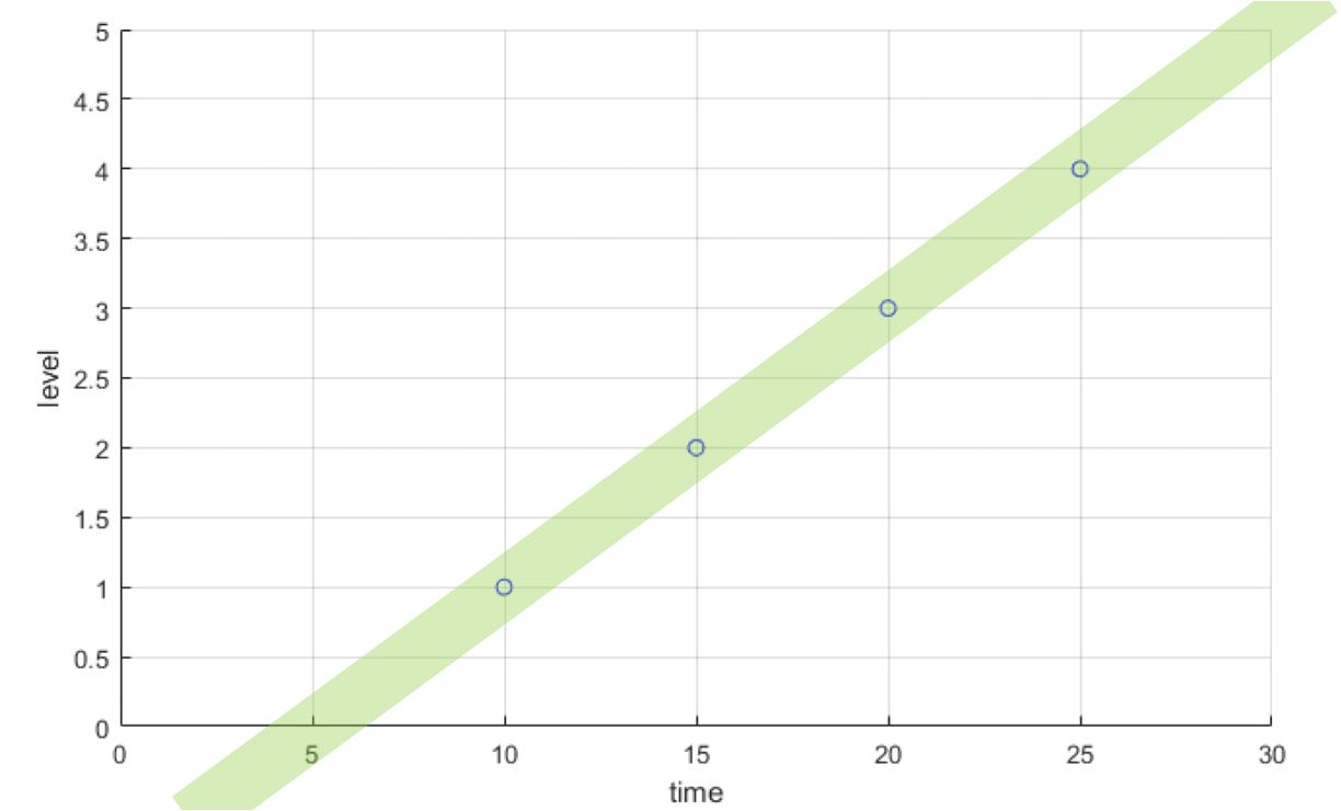 Lecture01. Linear Regression