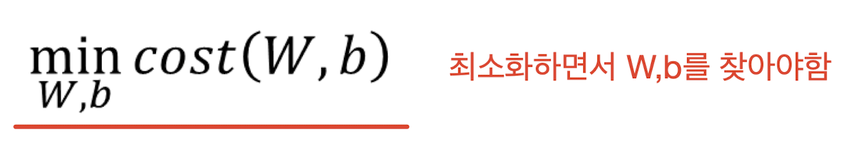 Lecture01. Linear Regression