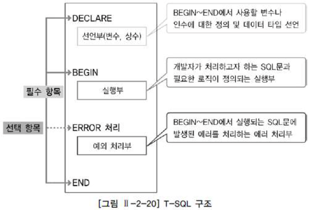 [SQLD/과목2 요약] 2-8 절차형 SQL