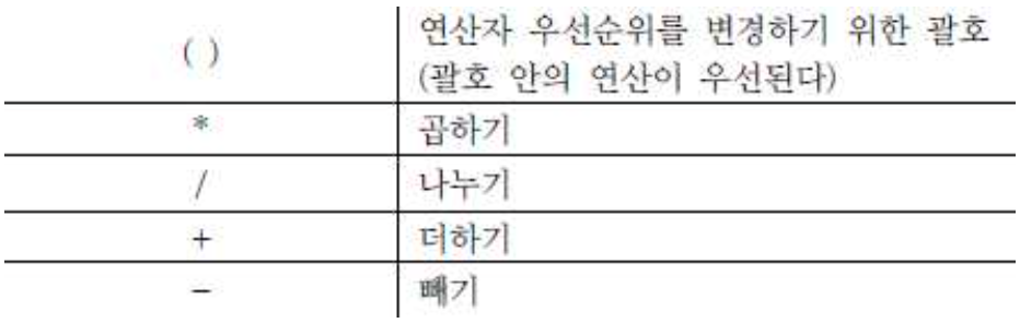 [SQLD/과목2 요약] 1-3 DML (SELECT, INSERT, UPDATE, DELETE)