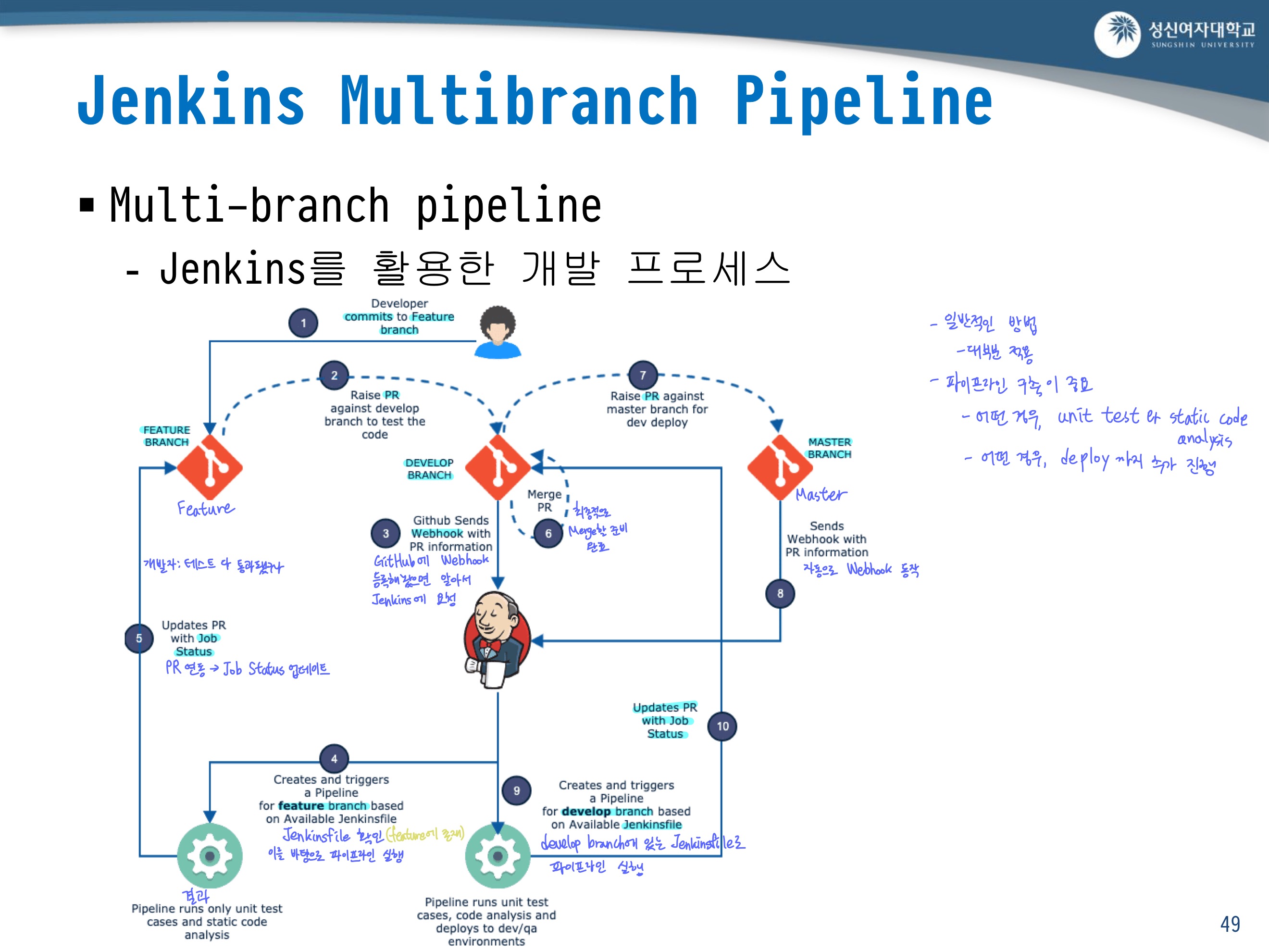 [오픈소스 소프트웨어] #8 CI 환경 구축