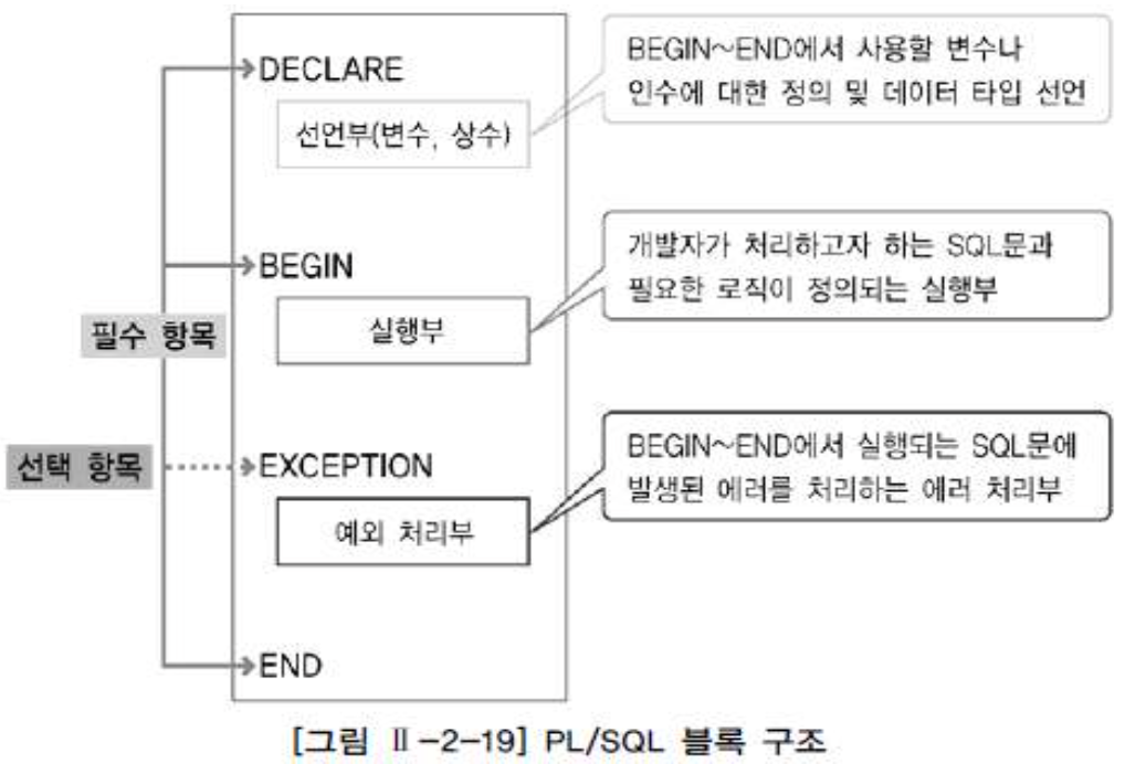 [SQLD/과목2 요약] 2-8 절차형 SQL