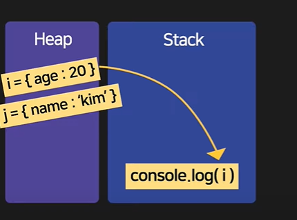 Stack, Queue, Event loop
