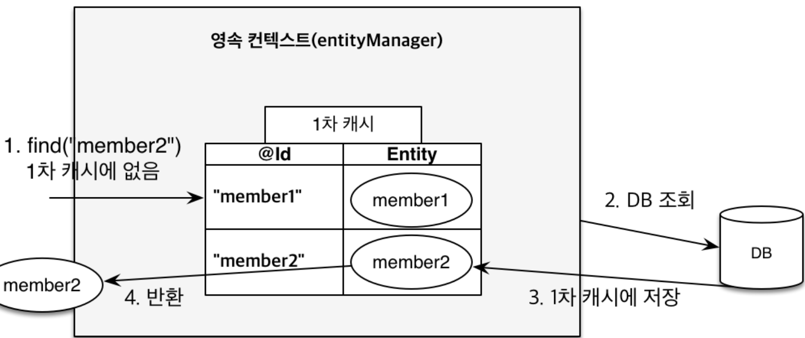 JPA(영속성 context, 영속, 준영속, dirty checking, flush, merge)