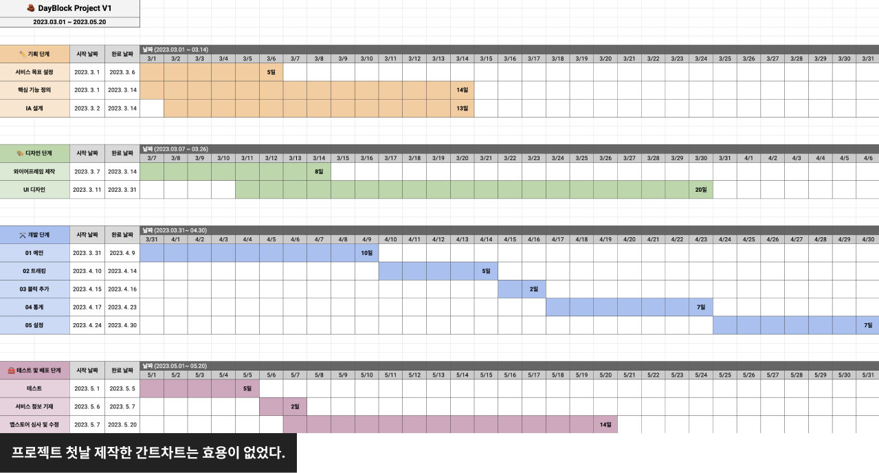 프로젝트 회고 / DayBlock 데이블럭, 하루 24개의 블럭을 가치있게 쌓아나가는 방법
