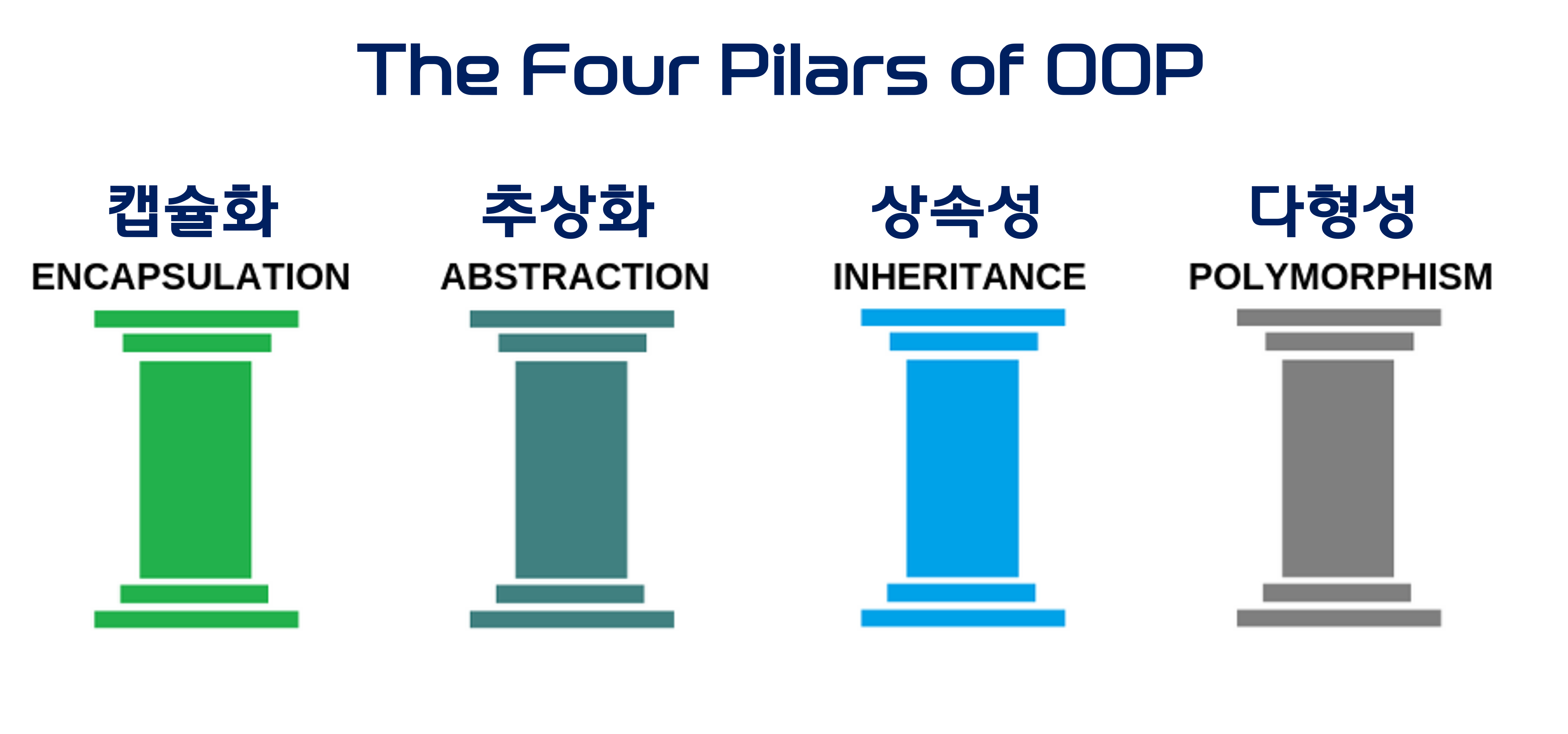 OOP 002 | OOP(Object Oriented Programming)