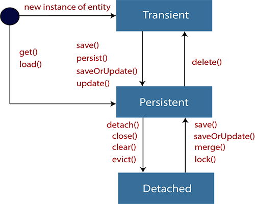 JPA EntityListener를 알아보자
