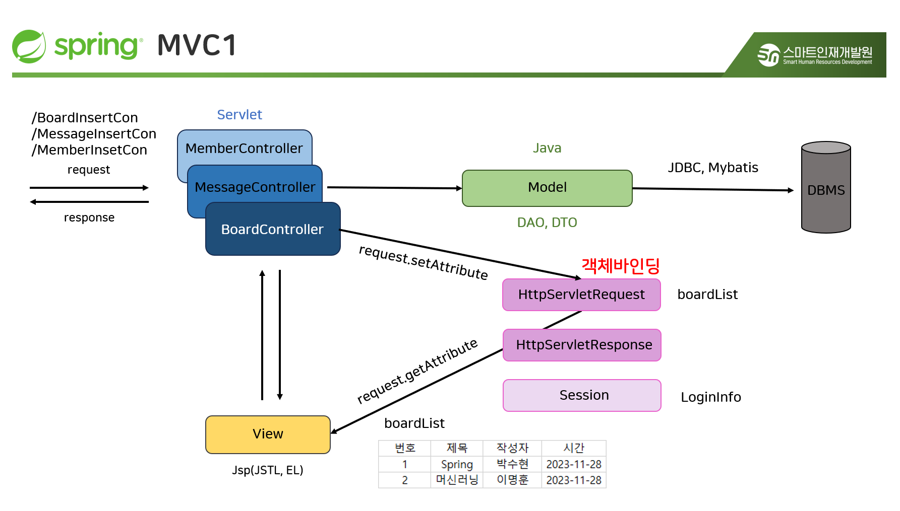 Spring - MVC - Board Write Practice