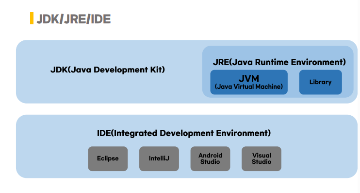 Java - Intro 황경구축 Java - Intro 황경구축
