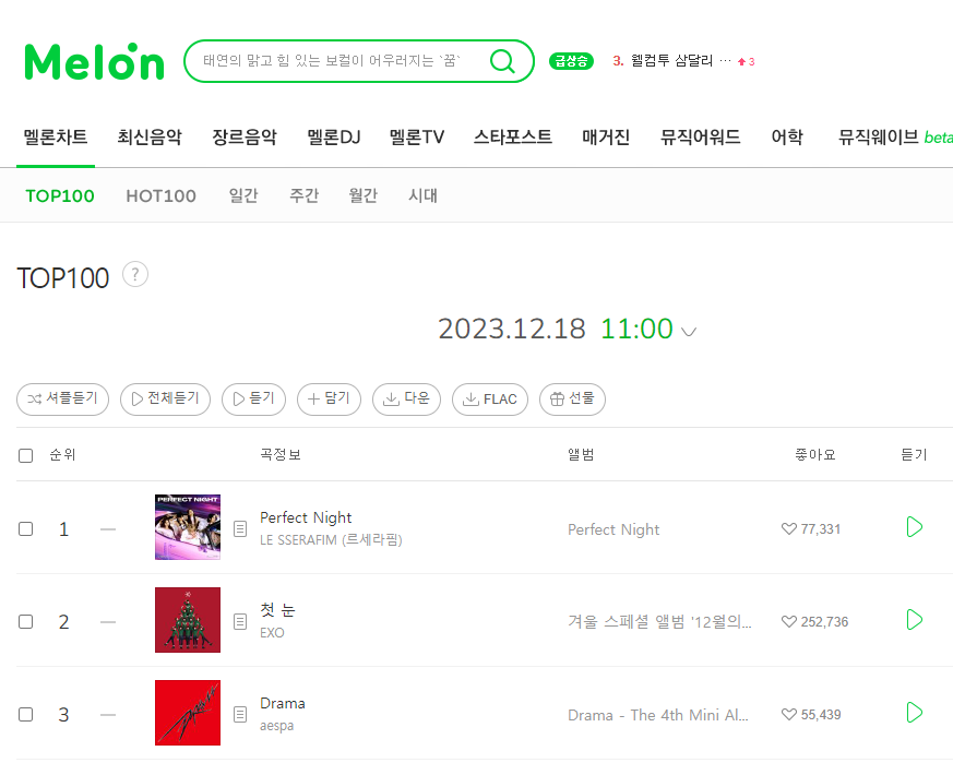 Crawling - Practice Melon-chart🍈