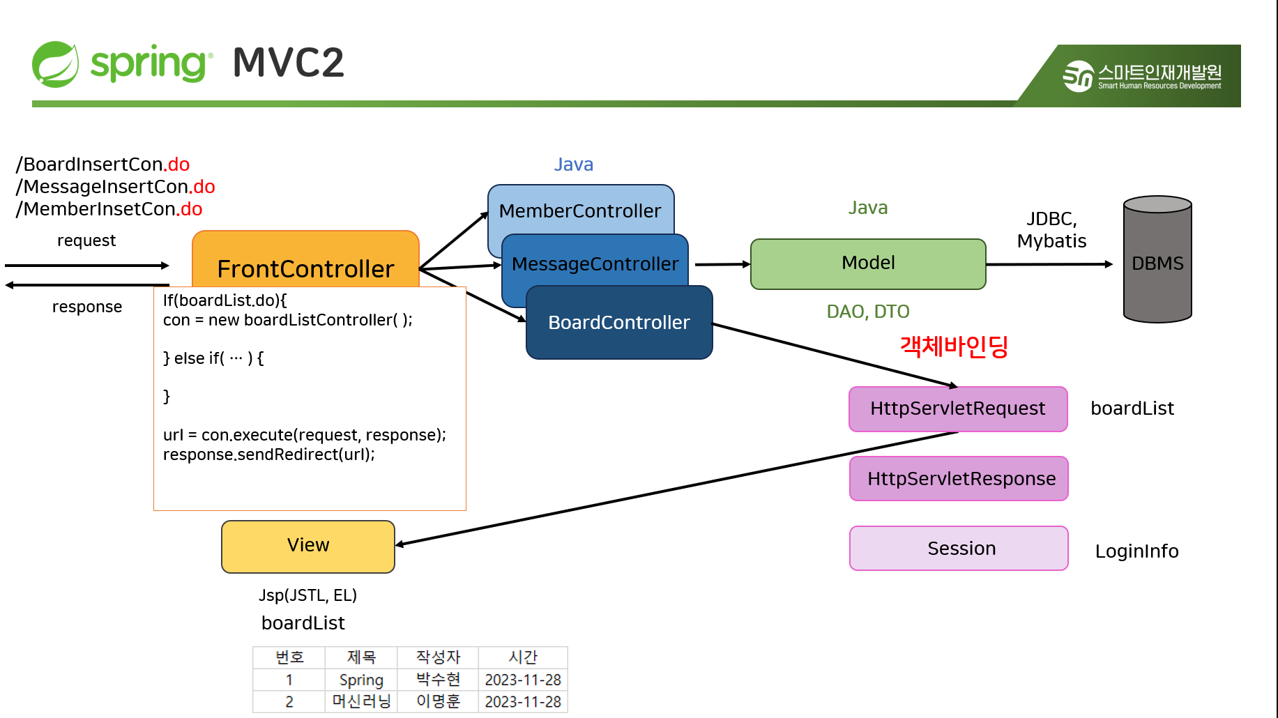 Spring - MVC - Board Write Practice