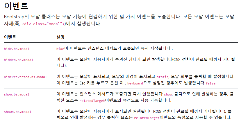 Blocked aria-hidden on an element because its descendant retained focus ...