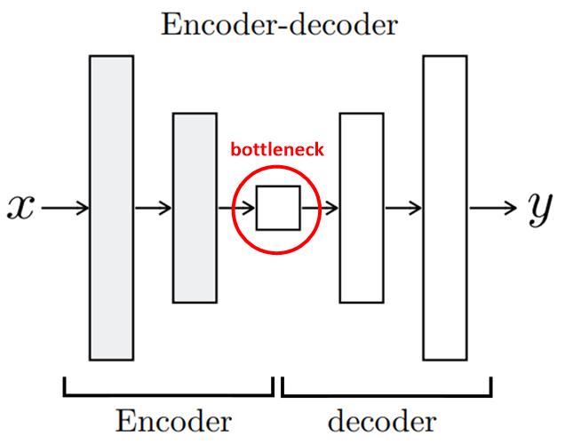 210916 EXPLORATION 19. cGAN
