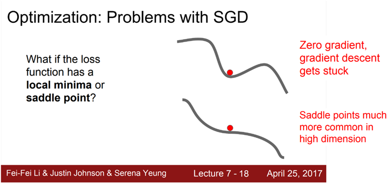 Training Neural Networks II