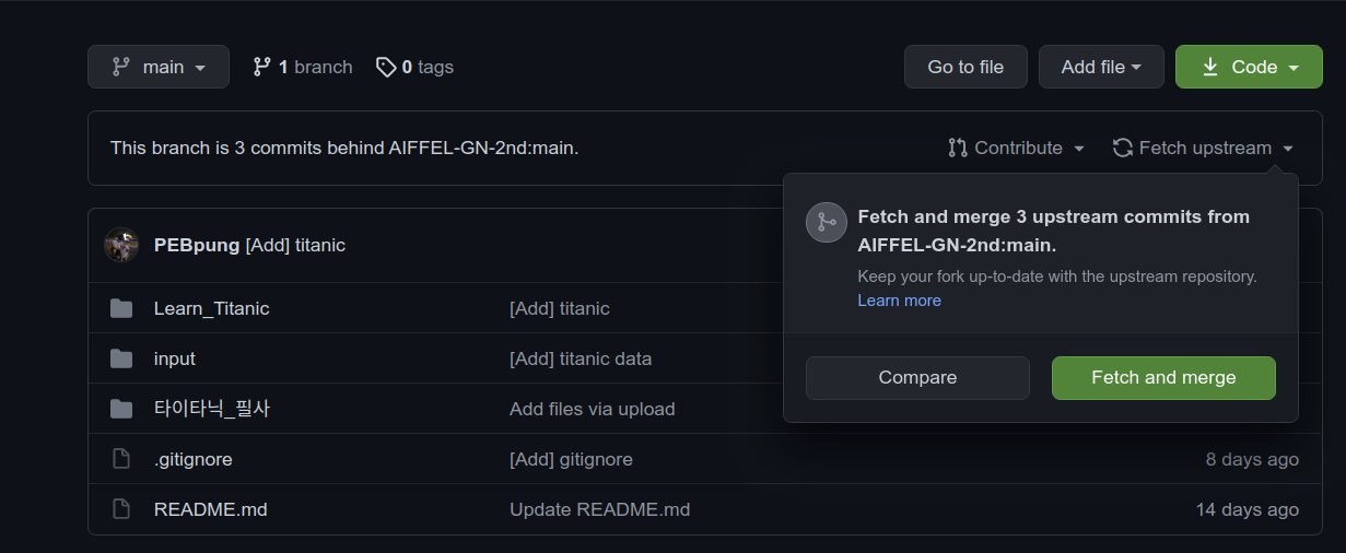 220603 Github Contribution 하는 방법