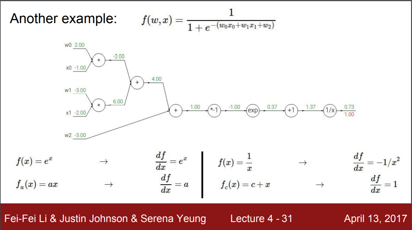CS231n Lec.04 Backpropagation and Neural Networks