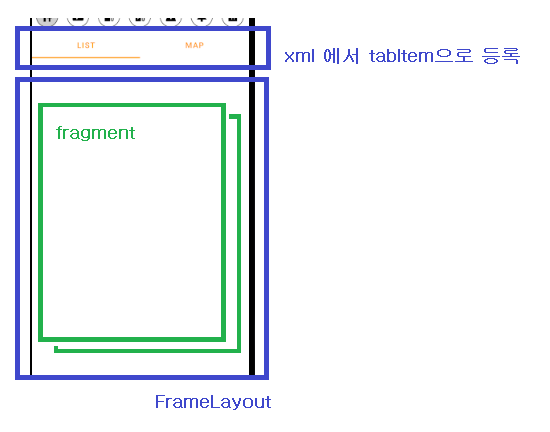 TP1_Tab과 Fragment연결