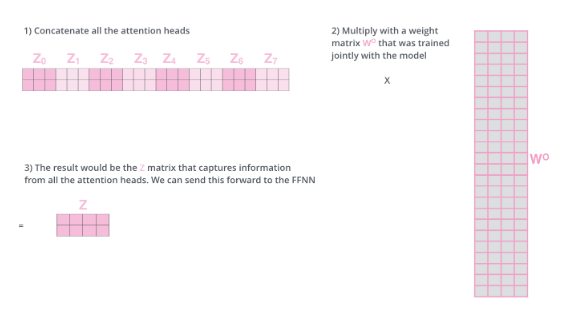 TIL_220916 Transformer