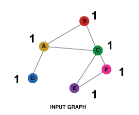 [CS224w] Lecture 8 - Applications of Graph Neural Networks / GNN Augmentation and Training