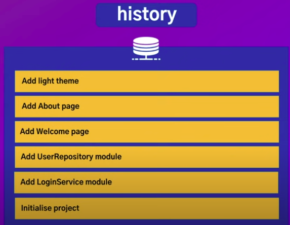 Git | Git workflow & git init/status/add/commit/log