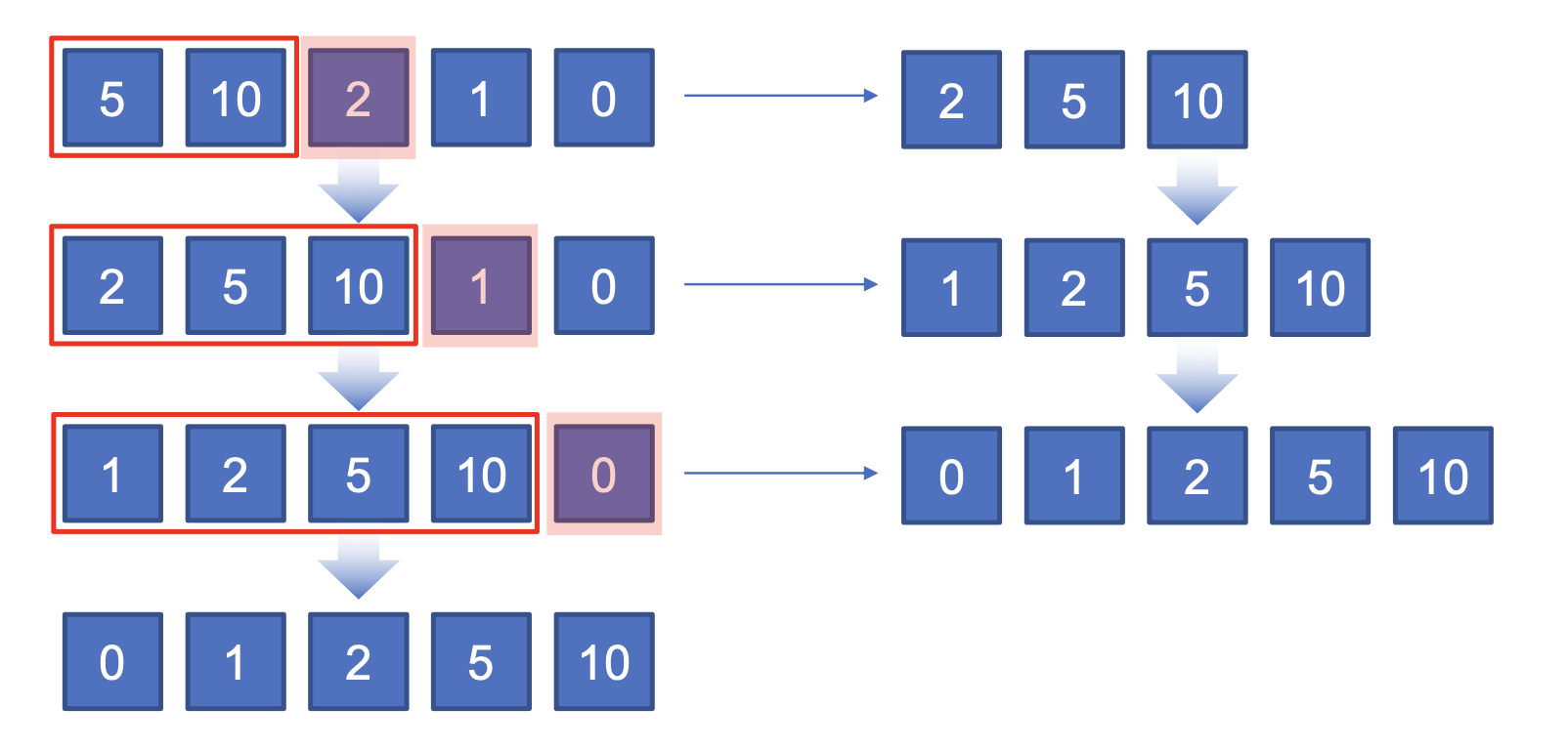 Python 알고리즘 1 
