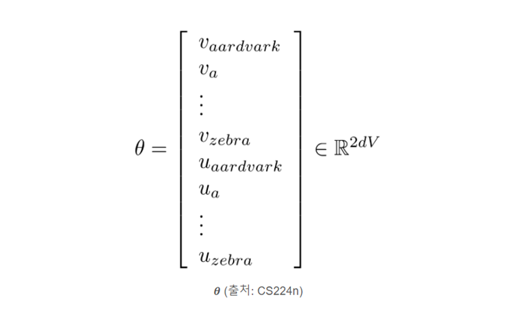 [CS224n] Lecture 1 - Introduction and Word Vector