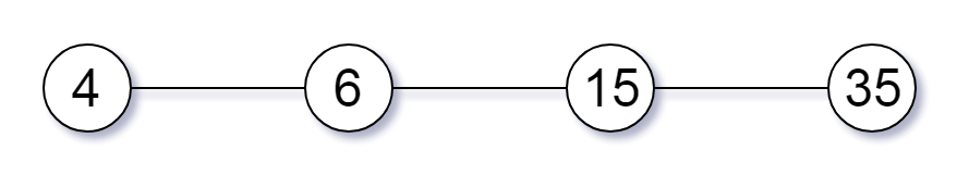 [leetcode #952] Largest Component Size by Common Factor