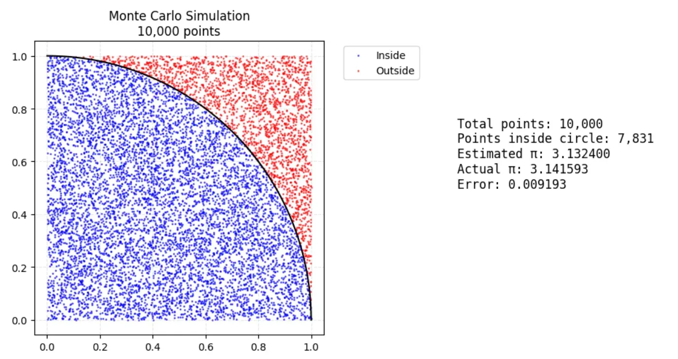 [Deep Reinforcement Learning] 11강 Monte Carlo method1