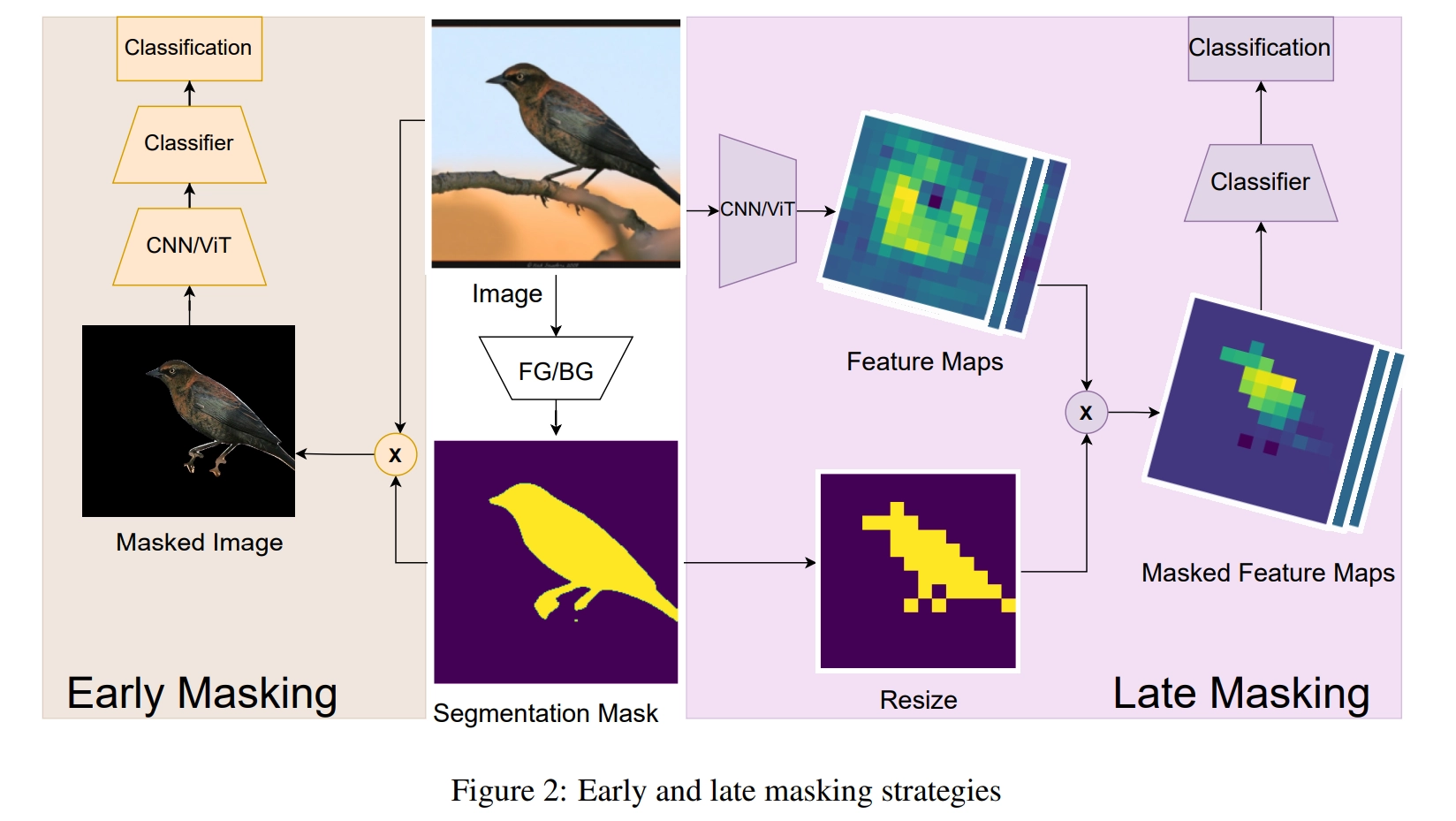[논문리뷰] Masking Strategies for Background Bias Removal in Computer ...