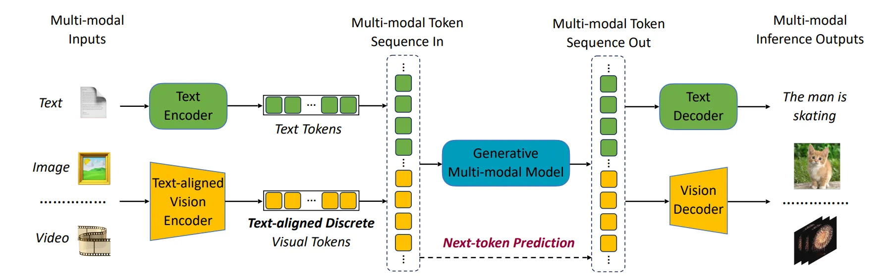 [논문리뷰] CoT-VLA: Visual Chain-of-Thought Reasoning for Vision-Language-Action Models