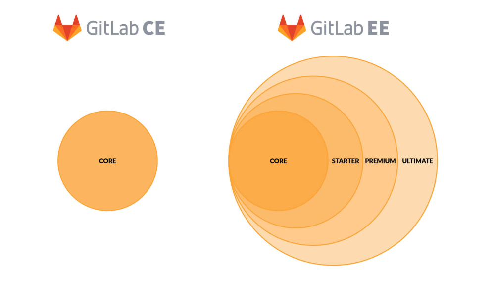 Gitlab 설치(Oracle Linux, CentOS)