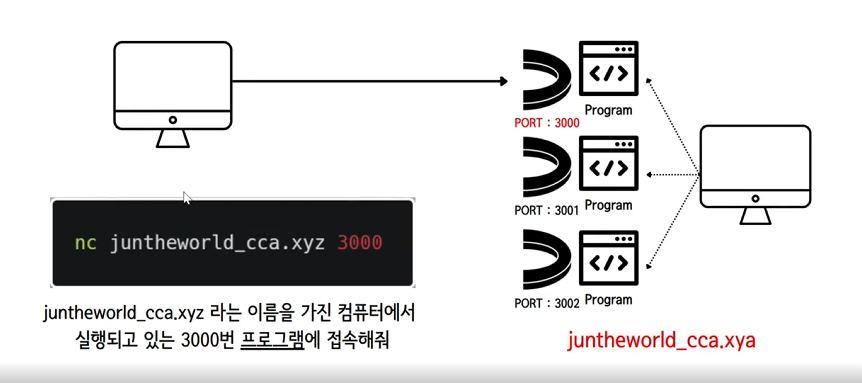 [인프런] 해킹대회(CTF) 출전을 위한 시스템해킹(Pwnable) 입문 Part 02