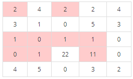 [Python] [BOJ] 마법사 상어와 비바라기(21610)