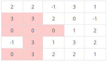 [Python] [BOJ] 상어 중학교(21609)
