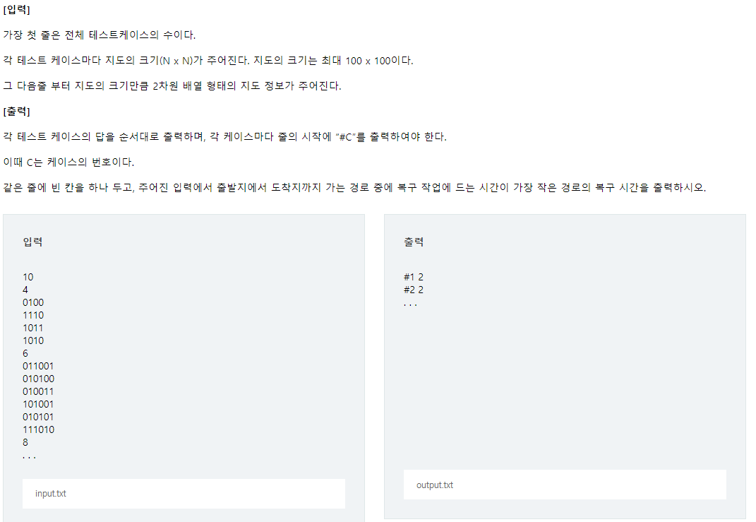 [Python] [SWEA] 보급로(1249)